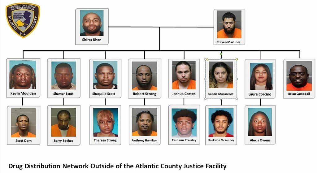 Atlantic County Grand Jury indicts 30 in large-scale drug operation ...