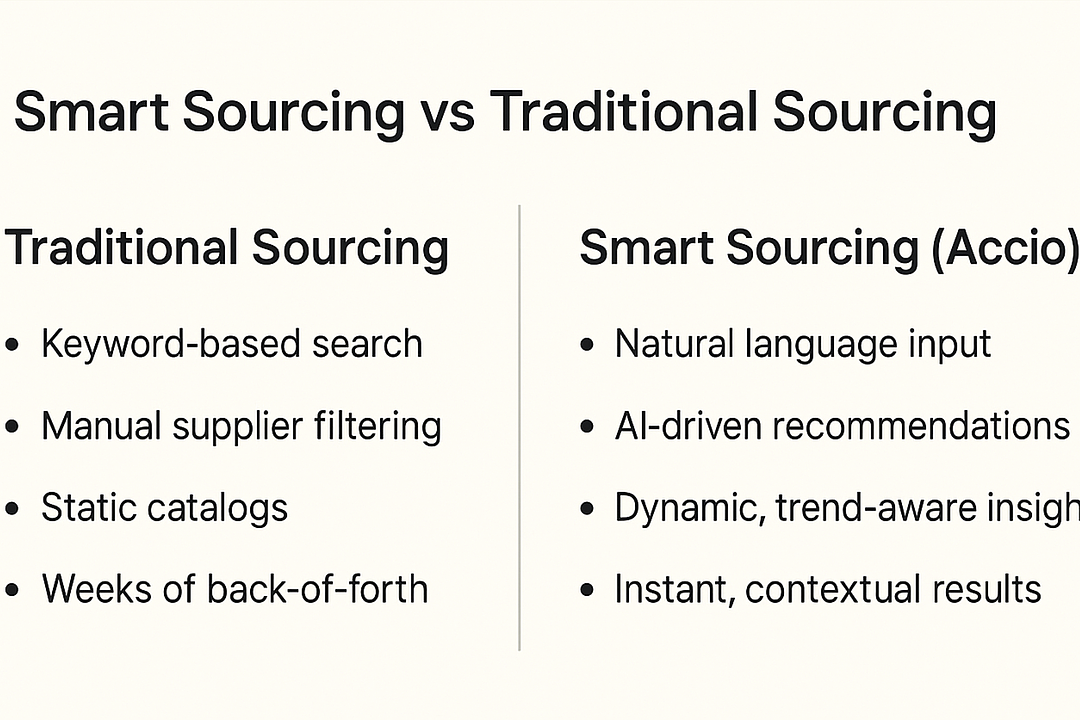 Beginner’s Guide: Learn Business by Smart Sourcing - SeaIsle News