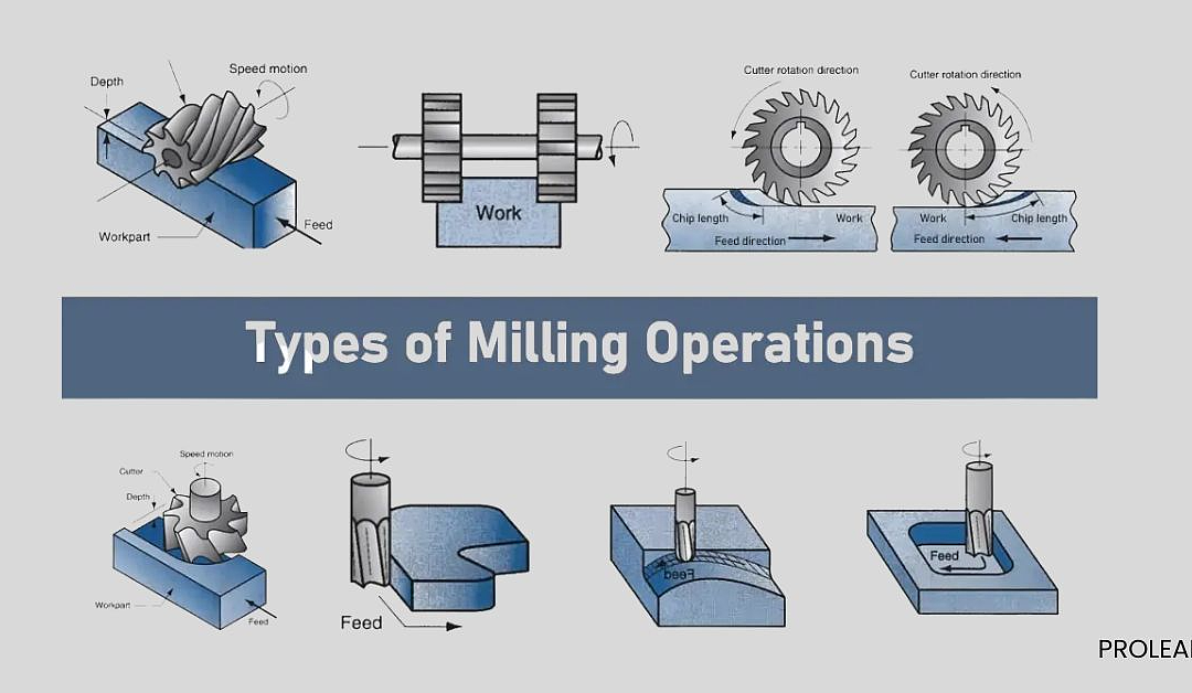 Types of Milling: 15 Common Milling Operations - On Pattison | THE ...