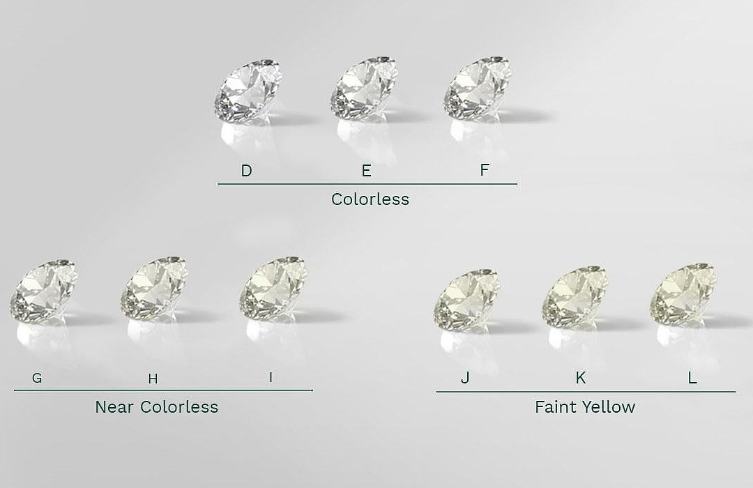 Diamond Color Chart Explained: Find the Shade That Matches Your Style ...