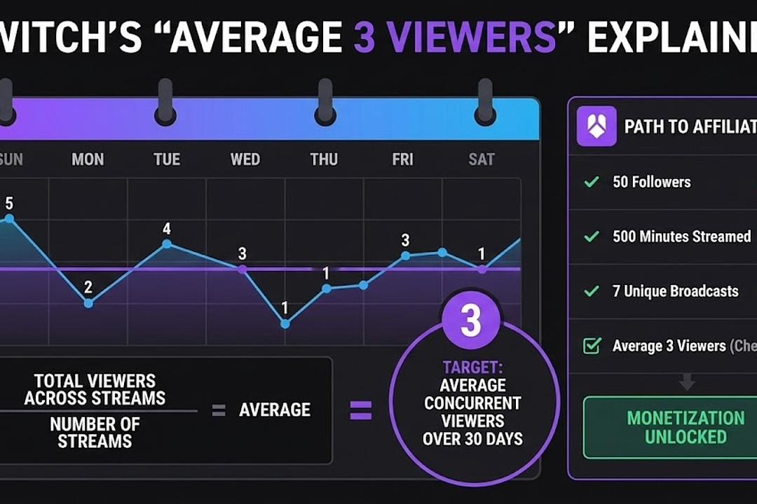 What does Twitch mean by average 3 viewers? - North Penn Now