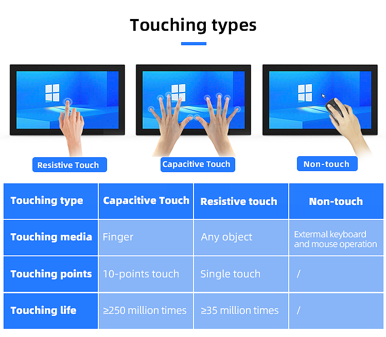 Why Demand for Resistive Touchscreens Is Declining in Industrial All-in ...