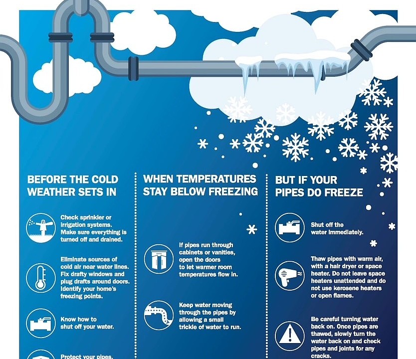 Keep pipes from freezing during State of Emergency - DownBeach