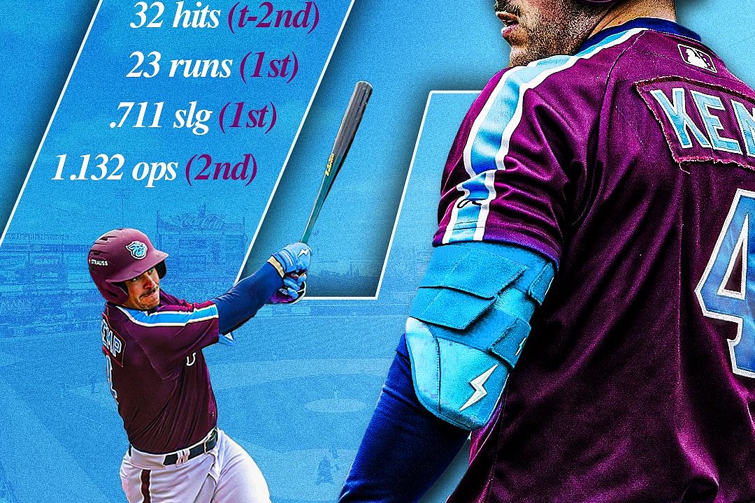 Otto Kemp named International League Player of the Month - On Pattison ...