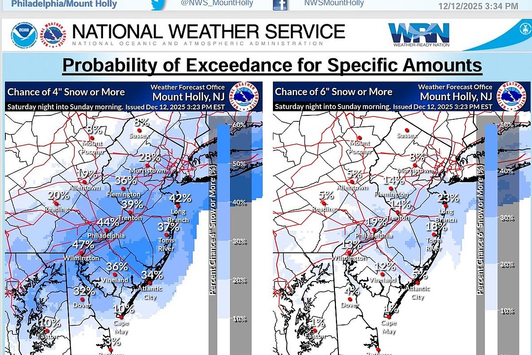 Weekend storm expected to bring up to 2 inches of snow at shore - OCNJ ...