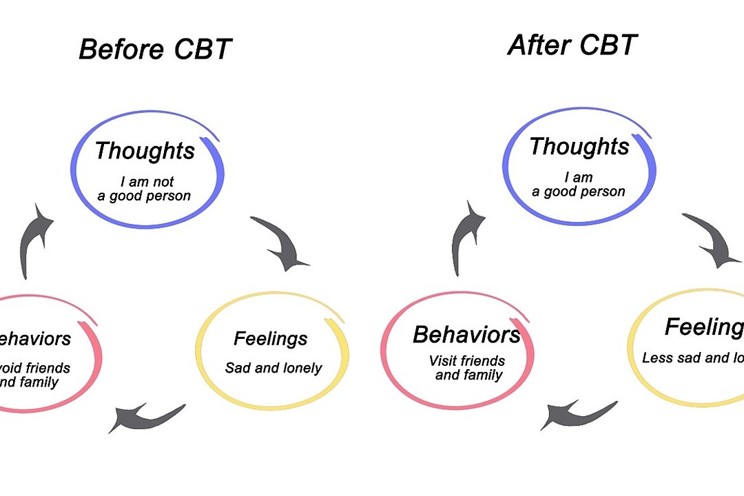Matthew Ogle of New York on Cognitive Behavioral Therapy - What It Is ...