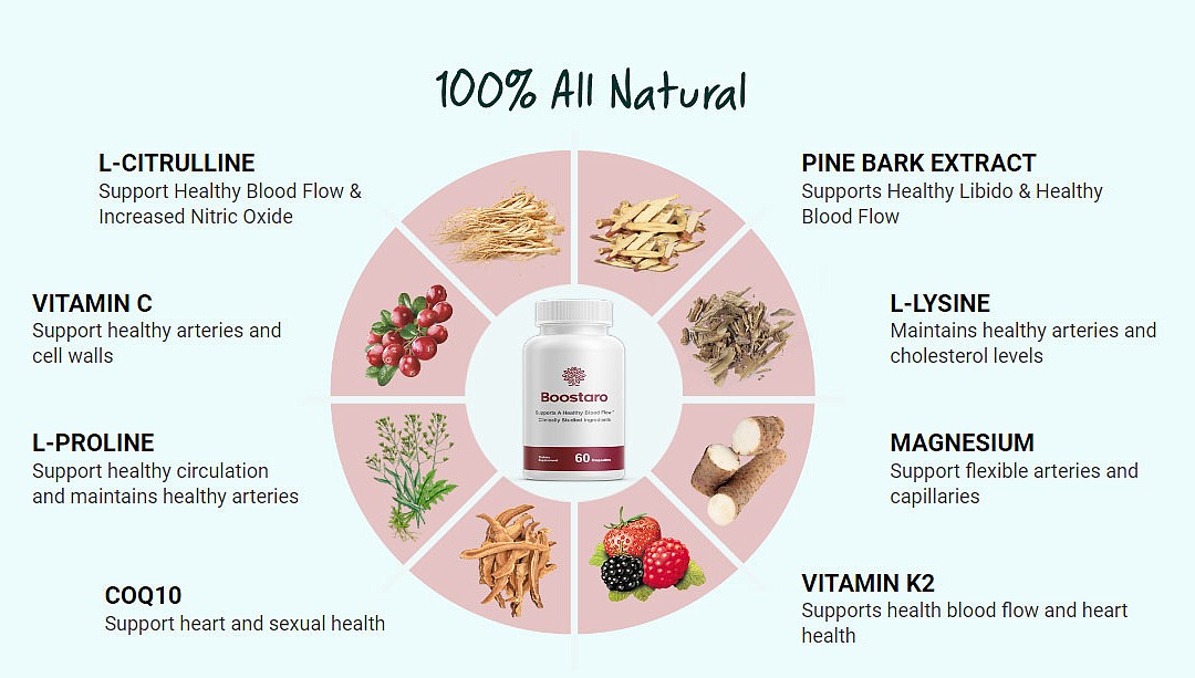 Boostaro Ingredients Review - Everything You Need To Know - OCNJ Daily
