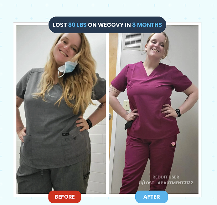 Wegovy Weight Loss Reviews: Before and After Pictures - OCNJ Daily