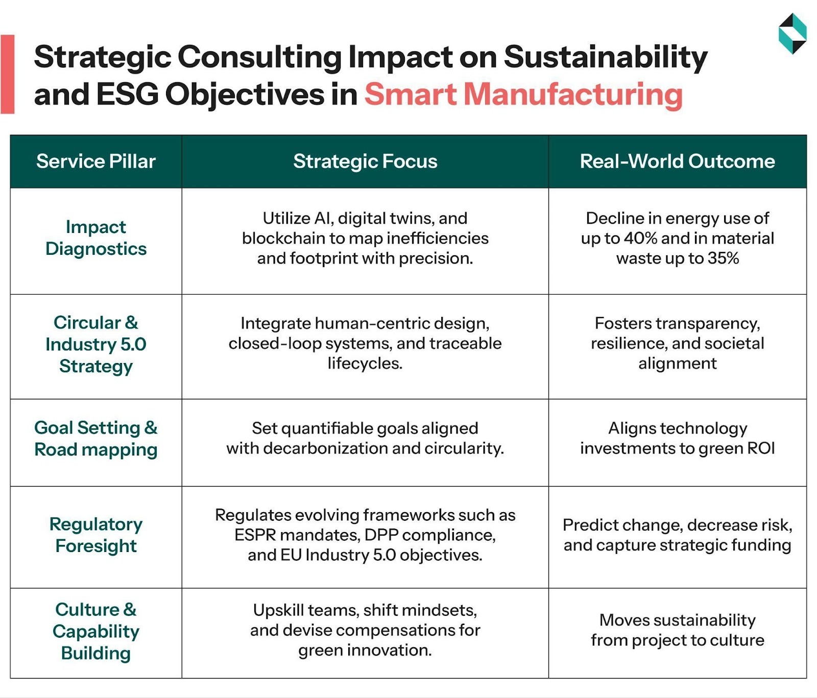 Navigating Complexities: Your Roadmap to Sustainable Smart ...