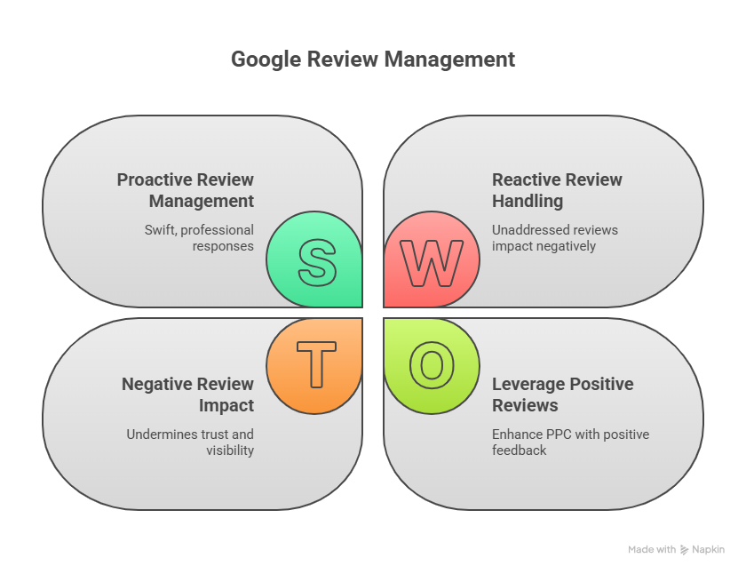 How To Manage Negative Google Reviews and Protect Your Online ...