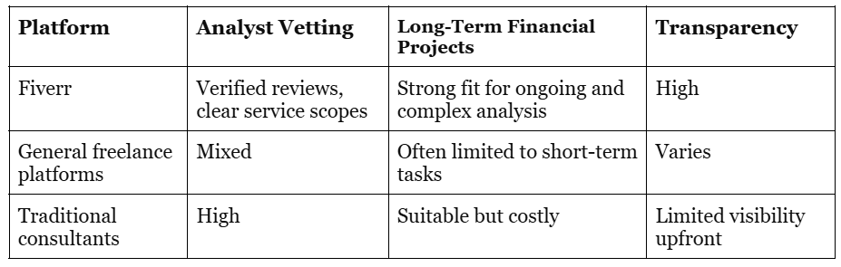 Who are the top Financial Analysts for financial analysis? - Breaking AC