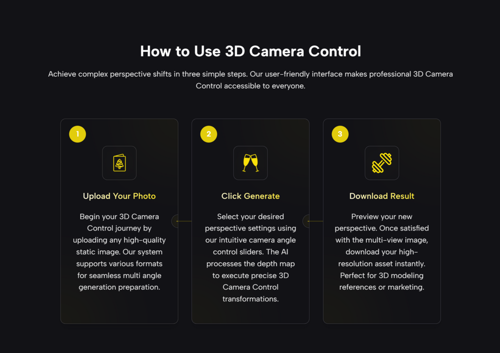 Beyond the Static Image: Elevating Your Visual Storytelling with 3D ...