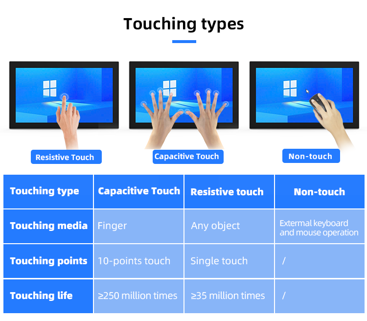 Why Demand for Resistive Touchscreens Is Declining in Industrial All-in ...