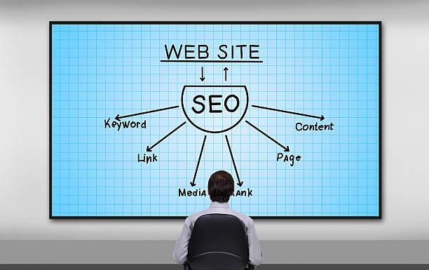 5 Common Web Design Mistakes That Quietly Kill Your SEO Performance ...